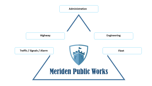 Public Works/Engineering | City of Meriden, CT
